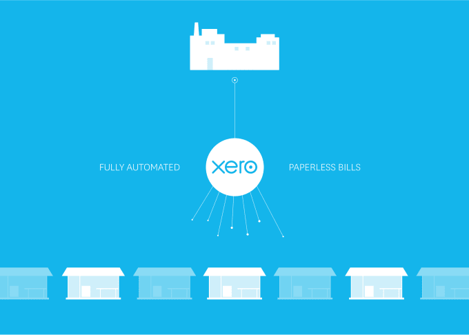 Xero API Integraton | Xero Integraton WA Solutions